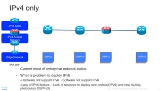 AutoIP -A mechanism for IPv6 migration and IPv4 sunsetting by Shishio Tsuchiya [A] | PDF ...