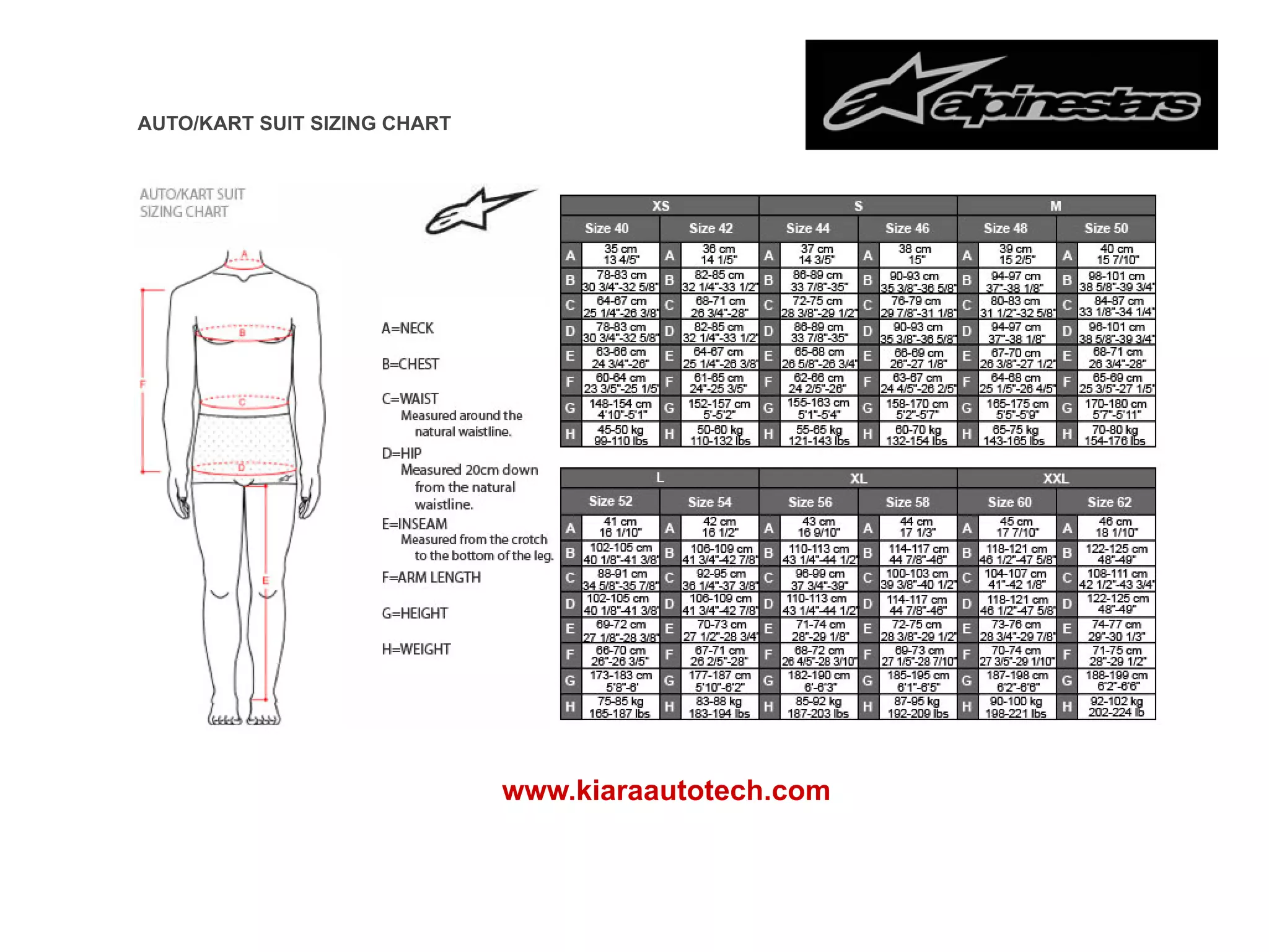 Alpinestars Auto & Kart Suit | PPT