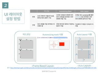 iOS Auto Layout | PPT