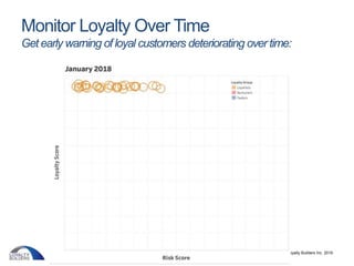Loyalty Builders Predictive Analytics: Overview | PPT