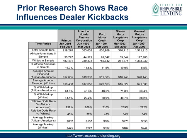 Auto lending internal presentation | PPT