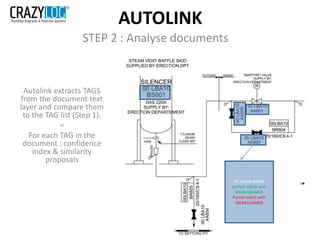 Quickbrain Autolink | PPTX