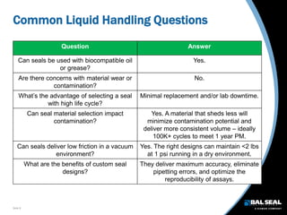 Selecting Seals for Better Pipettors | PDF