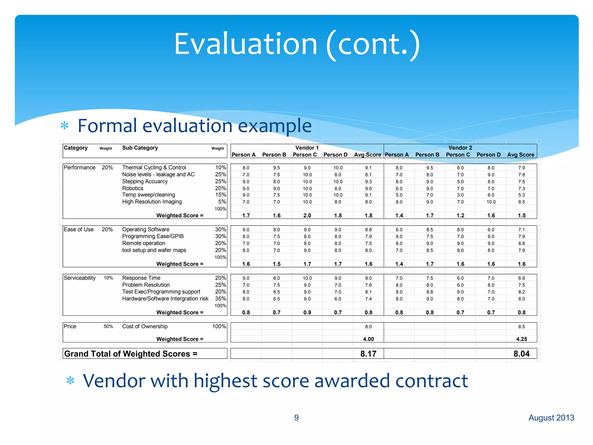 Developing a New Auto-Loading Analytical Prober | PPT