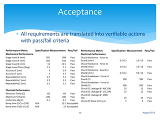Developing a New Auto-Loading Analytical Prober | PPT