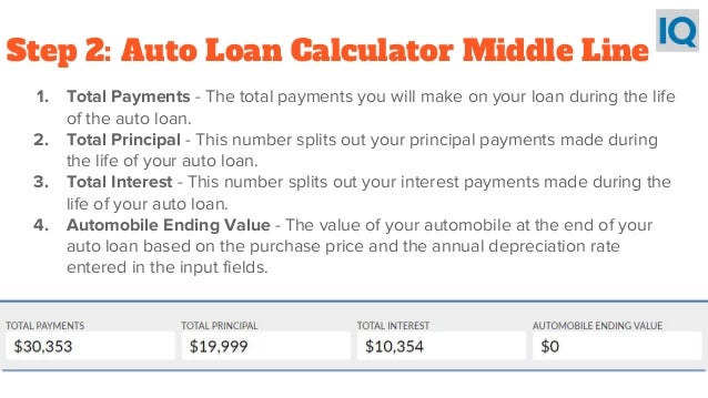 Auto Loan Calculator | Auto Loan Payment Calculator