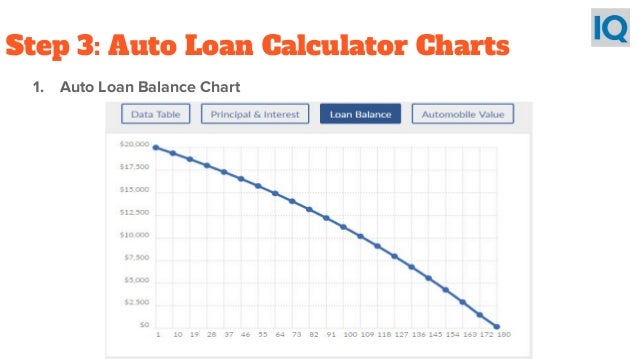 Auto Loan Calculator | Auto Loan Payment Calculator