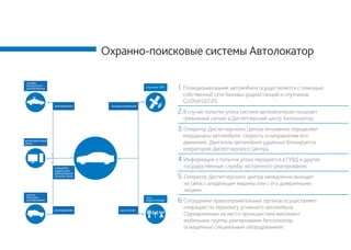 Autolocator company overview_oct_11 | PPT