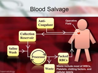 Autologous transfusion & its types | PPTX