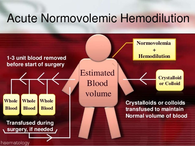 Autologous transfusion & its types