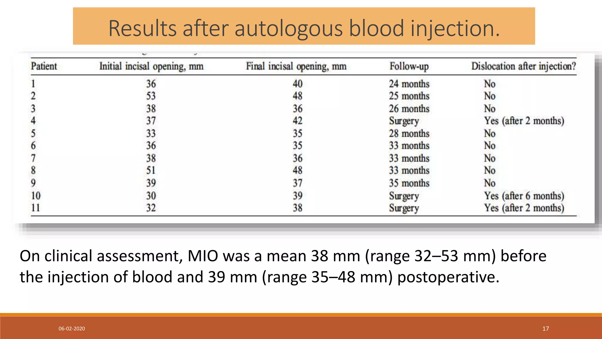 Journal Club on Autologous blood injection for the treatment of ...