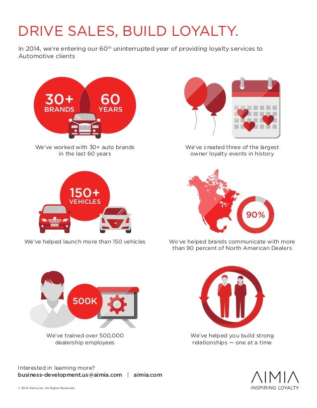 Digital Marketing For The Automotive Industry: How To Drive Sales And ...