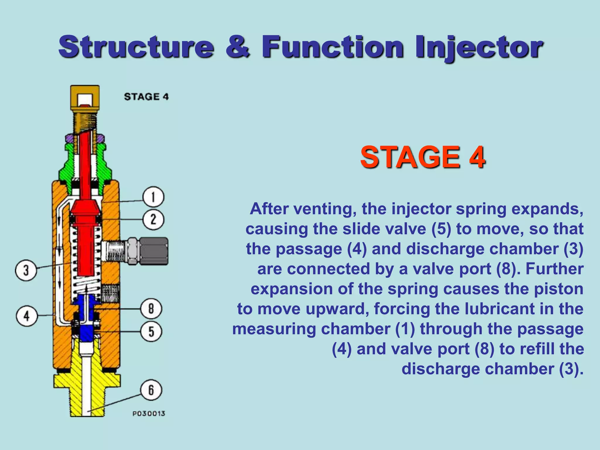 AUTOLUBE LINCOLN.ppt