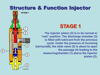 AUTOLUBE LINCOLN.ppt