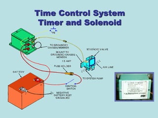 AUTOLUBE LINCOLN.ppt | Technology & Computing