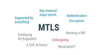 MTLS in a Microservices World | PDF