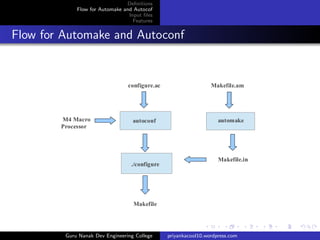 Automake | PPT