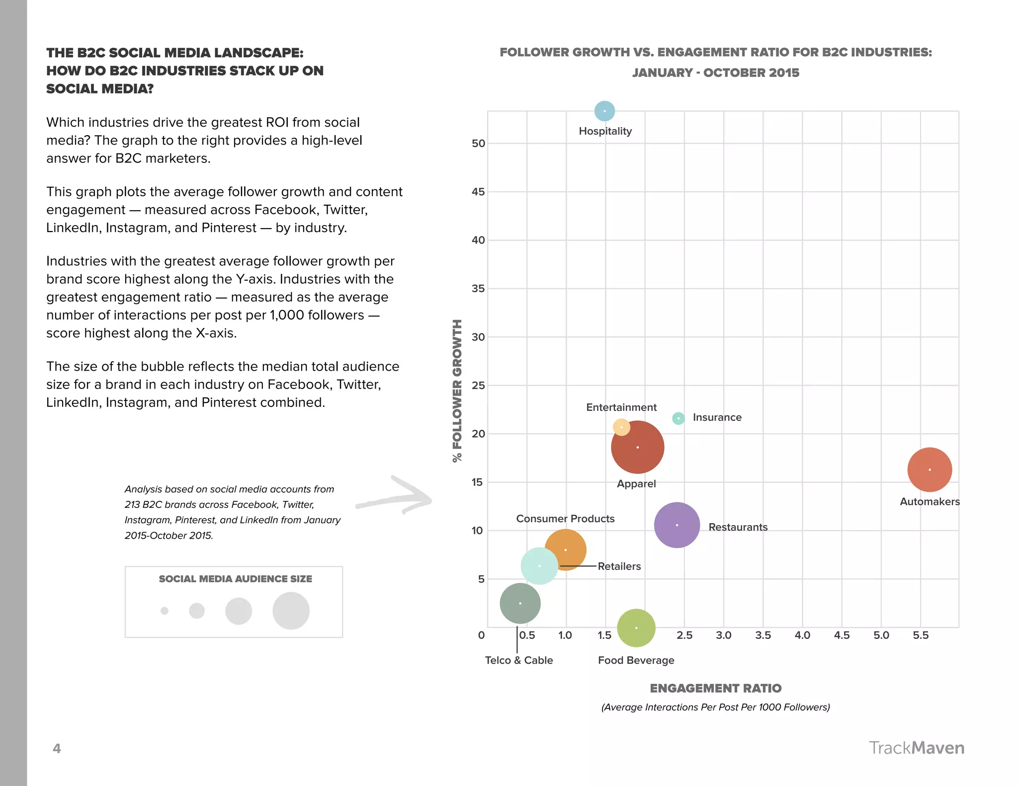 Automotive Industry Benchmark Report: The State of Social Media ...