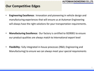 Automan Engineering company profile | PPSX