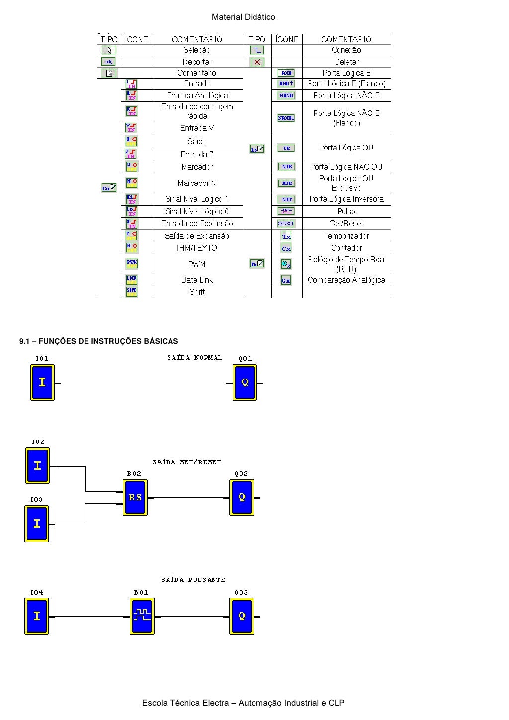 Automação Com Clp Ladder