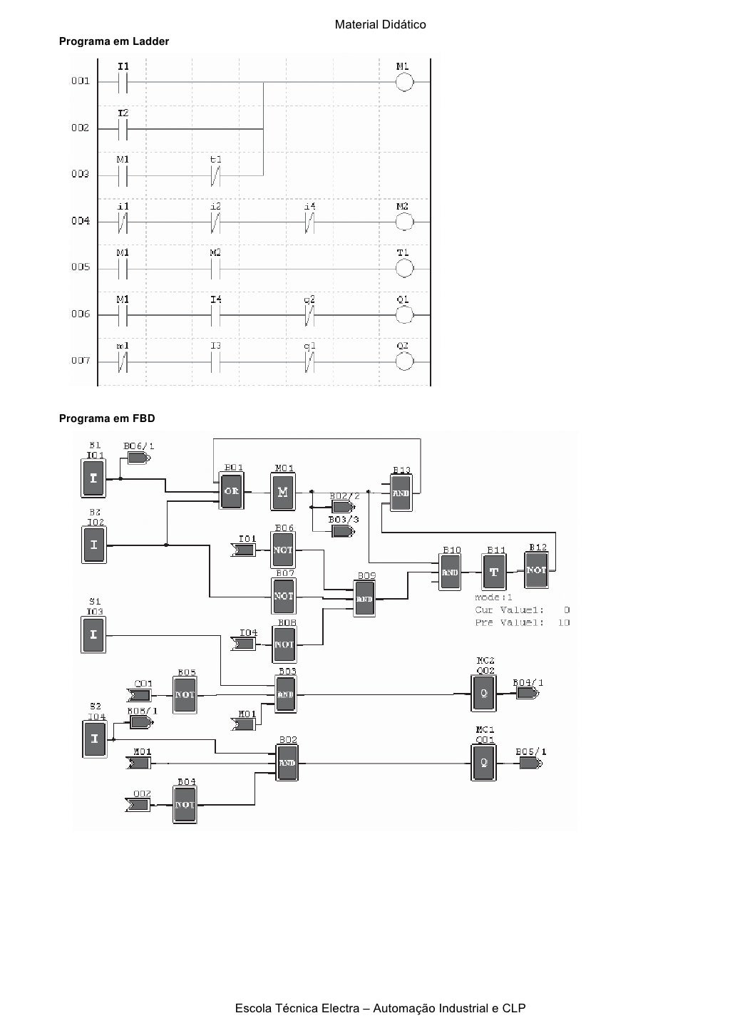 Automação Com Clp Ladder