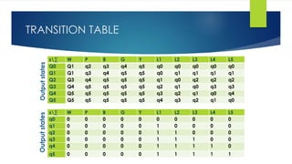Toys Vending Machine | PPT