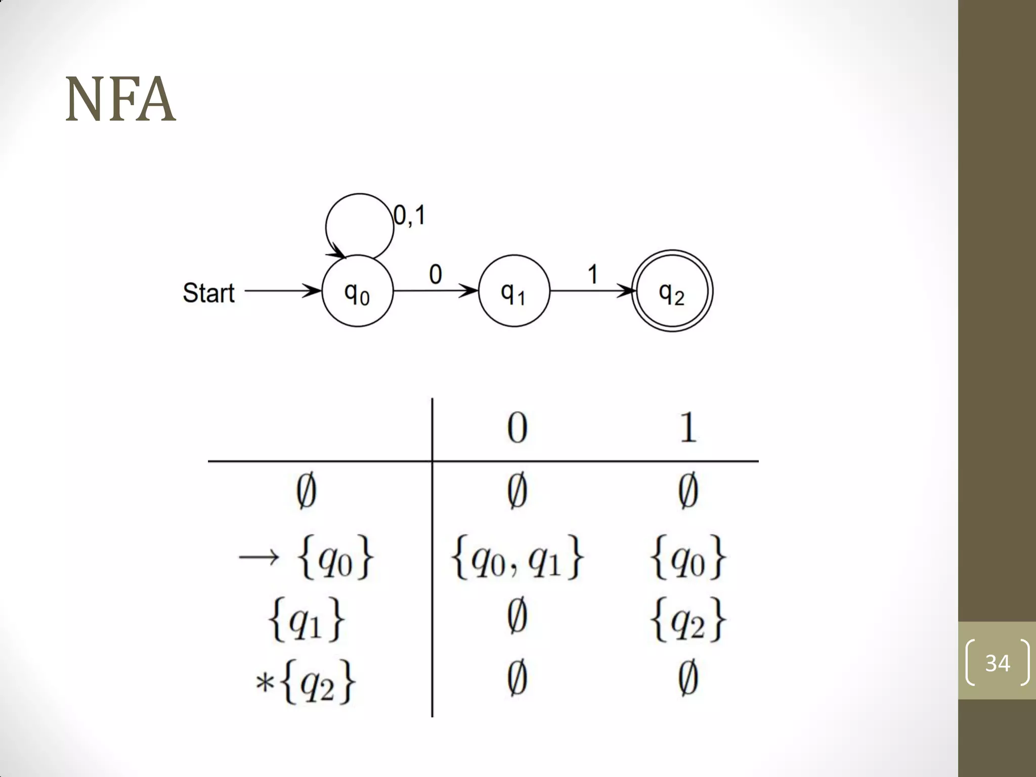 Automata | PPT