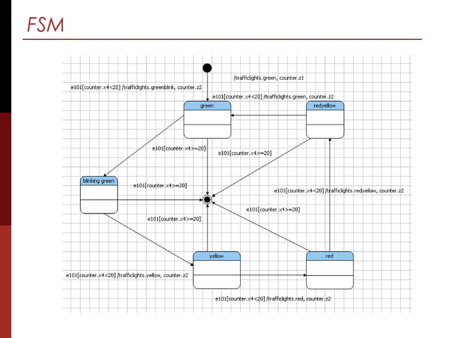 Automata based-programming | PPT