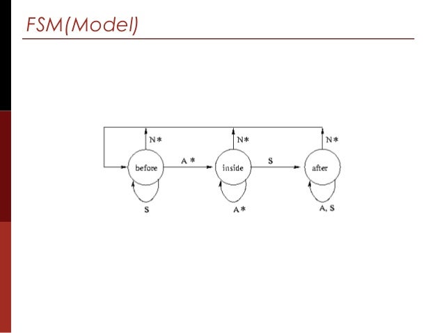 Automata based-programming