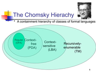 automata theory and formal languages Automata2Chapter1.pptx