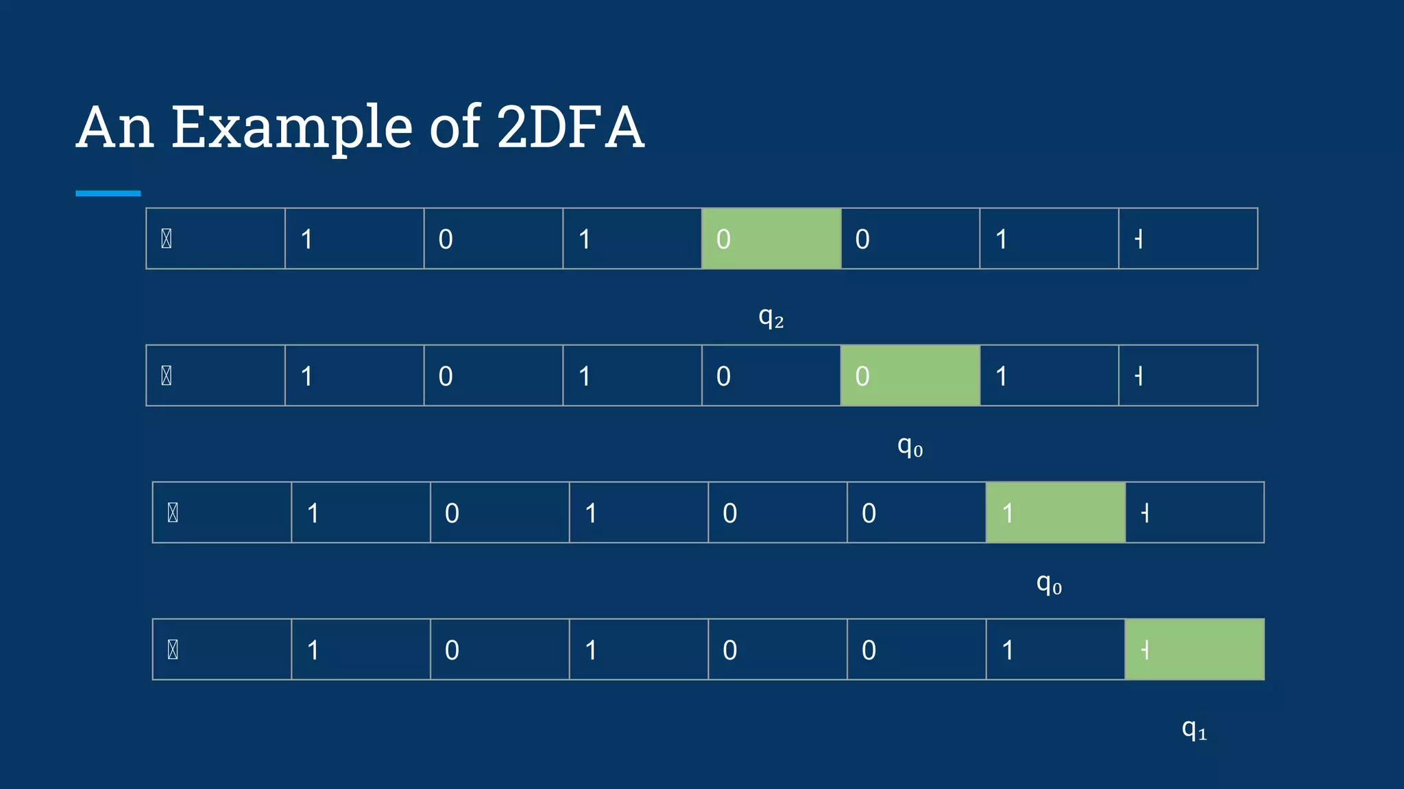 Automata 2FA presentation Slide.pptx
