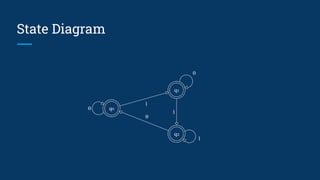 Automata 2FA presentation Slide.pptx