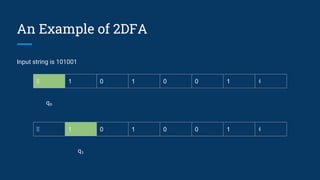 Automata 2FA presentation Slide.pptx