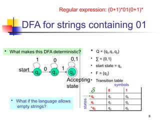 AUTOMATA THEORY AUTOMATA THEORYAutomata3Chapter2.pptx