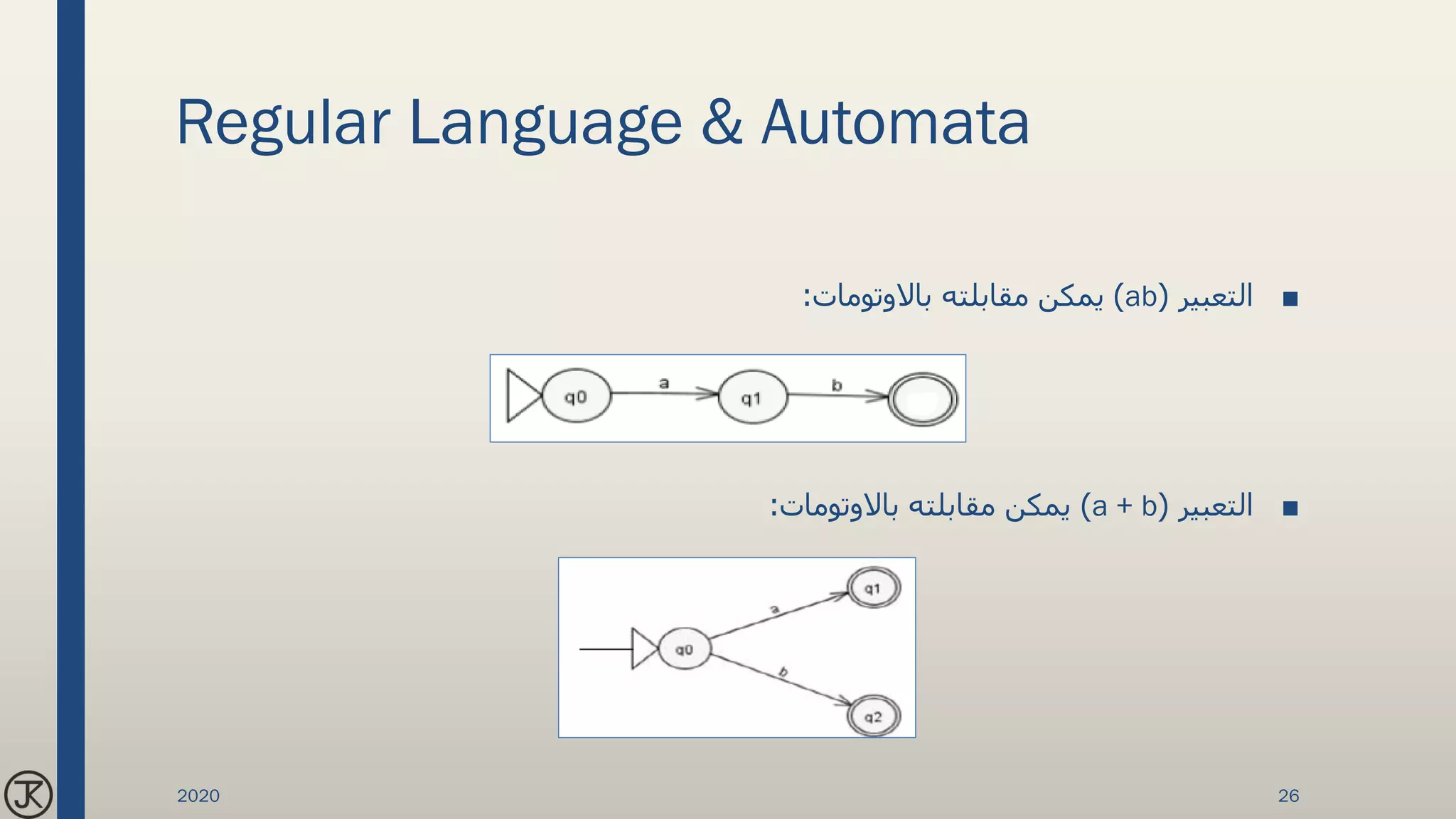 Automata and Compiler 2020 | PPT