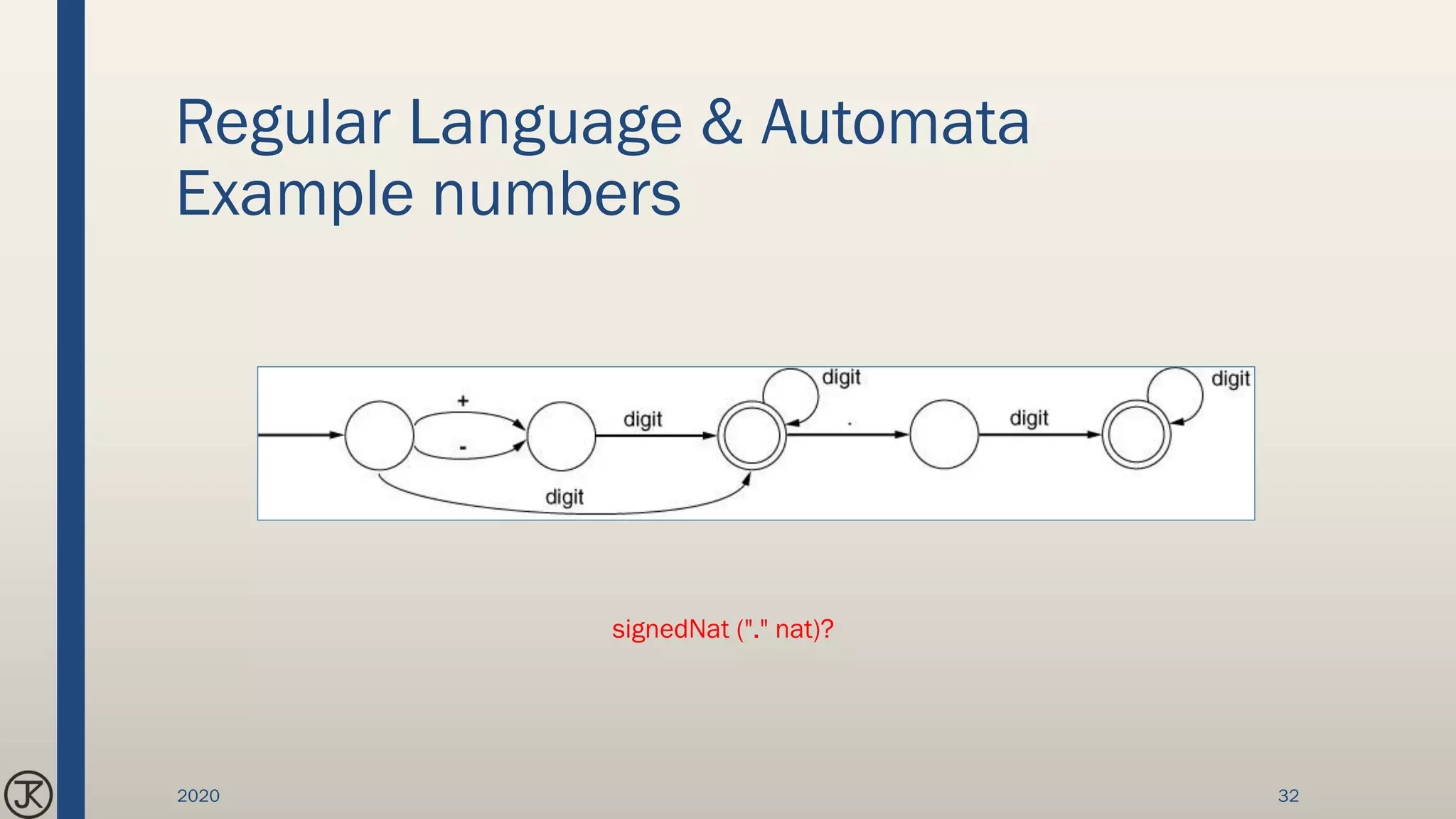 Automata and Compiler 2020 | PPT