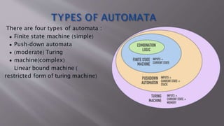 Automata based programming | PPTX