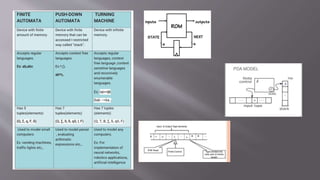 Automata based programming | PPTX