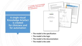 Automatable Clinical Guidelines Steve Hasley and Denis Gagne | PPT