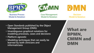 Automatable Clinical Guidelines Steve Hasley and Denis Gagne | PPT