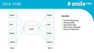 Automatable Healthcare Decisions and Workflows using FHIR® | PPT
