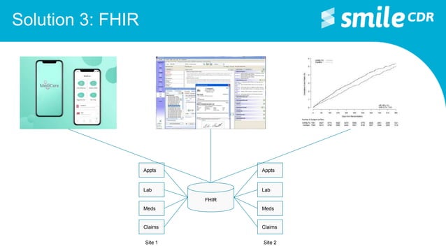 Automatable Healthcare Decisions and Workflows using FHIR® | PPT