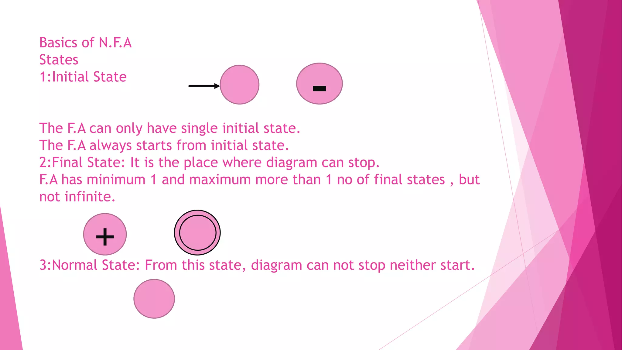 Nfa Non Deterministic Finite Automata By Mudasir Khushik Pptx
