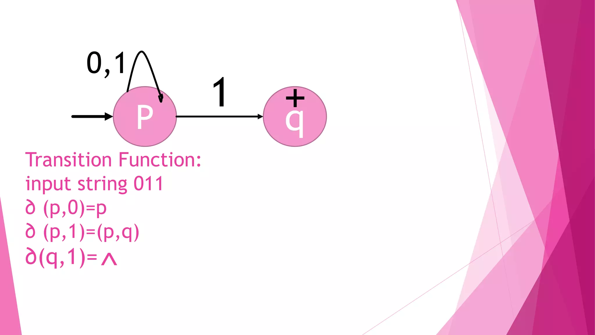 Nfa Non Deterministic Finite Automata By Mudasir Khushik Pptx