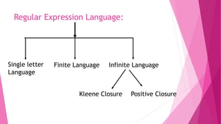 NFA Non Deterministic Finite Automata by Mudasir khushik | PPTX