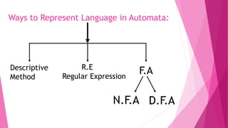 NFA Non Deterministic Finite Automata by Mudasir khushik | PPTX