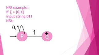 NFA Non Deterministic Finite Automata by Mudasir khushik | PPTX