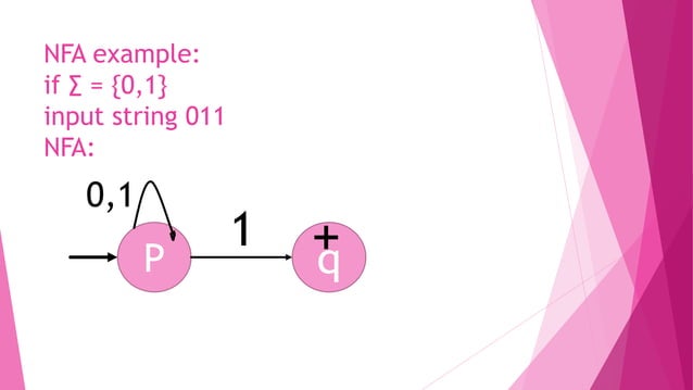 NFA Non Deterministic Finite Automata by Mudasir khushik | PPTX