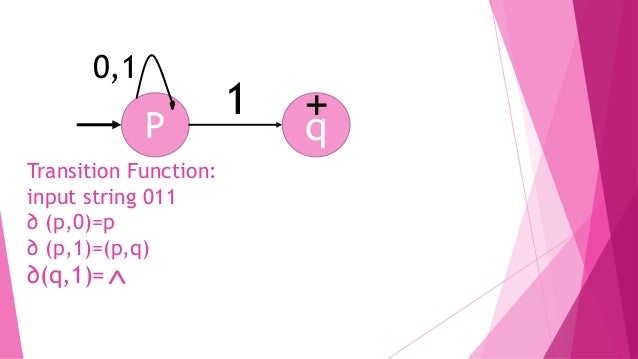 Nfa Non Deterministic Finite Automata By Mudasir Khushik