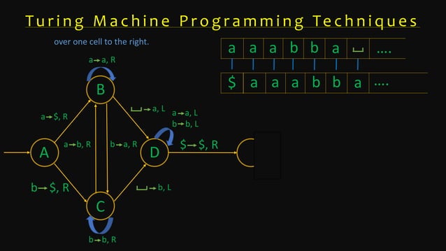 Automata presentation turing machine programming techniques | PPTX | Programming Languages ...